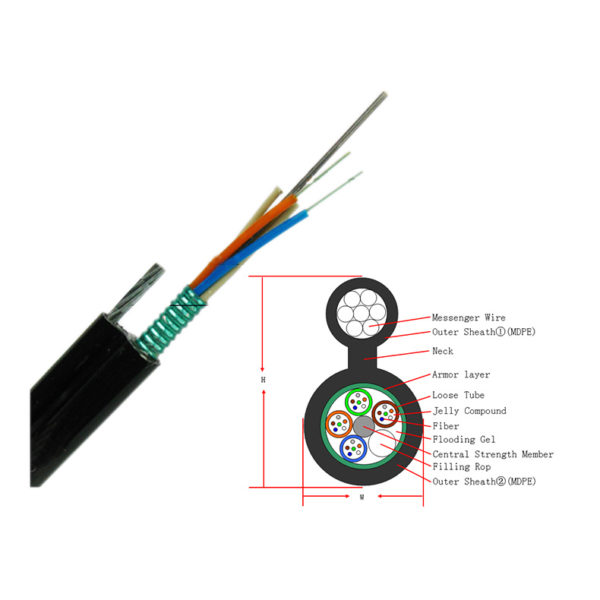 Outdoor Fig8 Fiber Cables Archives | FTTXtelecom